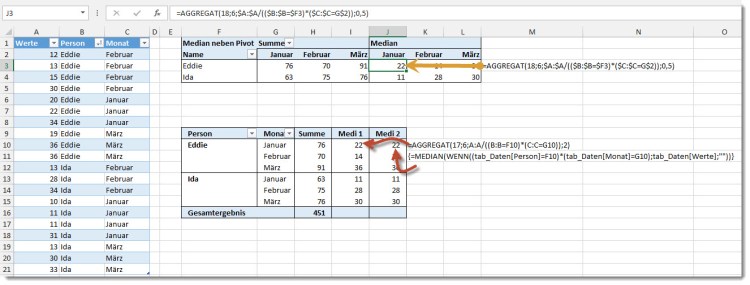 Excel – Median für Pivot-Tabellen | at Excel-Blog - Andreas Thehos